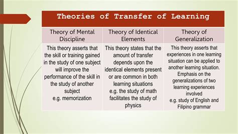 3 Cognitive Metacognitive Factors Of Learning Pptx Educational Assessment Education