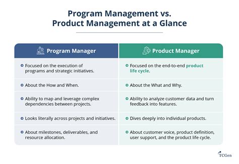 Program Manager Vs Product Manager
