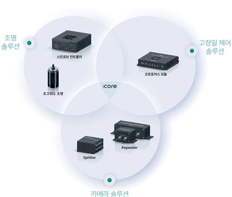 머신비전을 위한 고출력 Led 스트로브 컨트롤러 아이코어