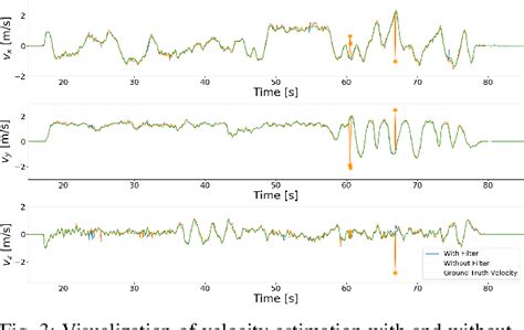 Rave A Framework For Radar Ego Velocity Estimation