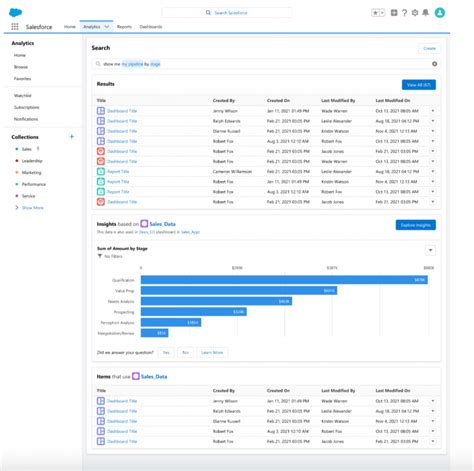 Tableau Crm Renamed To Crm Analytics Plus New Releases Salesforce Ben