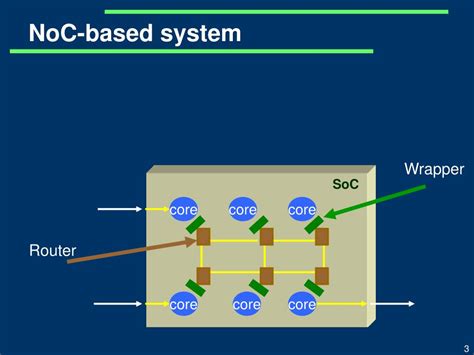 Ppt Improving Noc Based Testing Through Compression Schemes