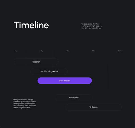 Salesforce Crm Ai Scheduler Project Branding And Ux Ui Design Trial Example