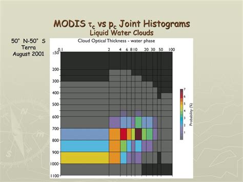 Ppt Spatial And Temporal Distribution Of Clouds As Observed By Modis
