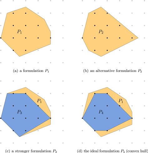 figure 10 1 from generating general purpose cutting planes for mixed integer programs semantic