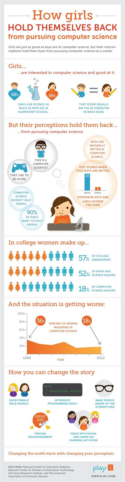 Science Infographic Girls And Computer Science An Infographic Your