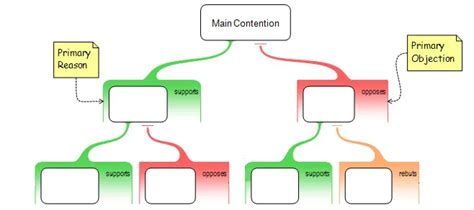 argument map argument mapping with word smartart tim van gelder