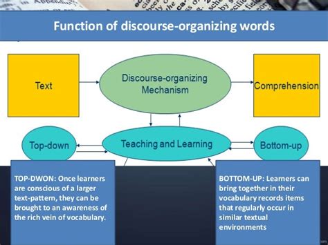 Discourse Analysis And Vocabulary