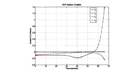 Figure 1 1 From Optimal Trajectories For Maneuvering Reentry Vehicles Semantic Scholar