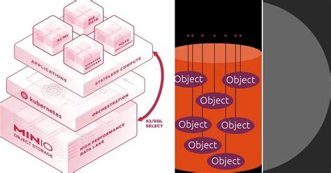 List Minio Curated By Rafael Tejero Medium