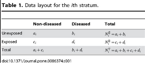 Table 1 From Estimation Of A Common Effect Parameter From Follow Up