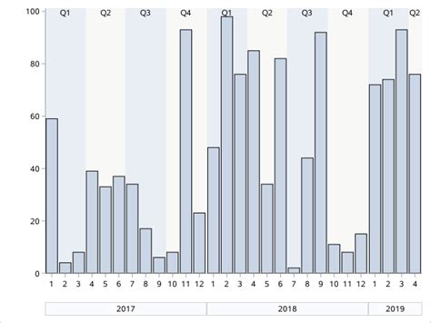 Solved Brackets For X Axis Quarters For Proc Sgplot Sas Support