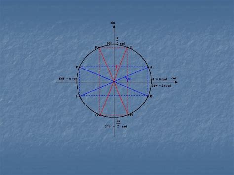Solving Trig Equations UNIT CIRCLE APPROACH TO TRIGONOMETRIC