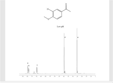 solved assign 1h nmr resonances to the products use the