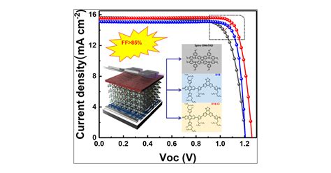 Approaching The Fill Factor Limit In Dopant Free Hole Transporting Layer Based All Inorganic