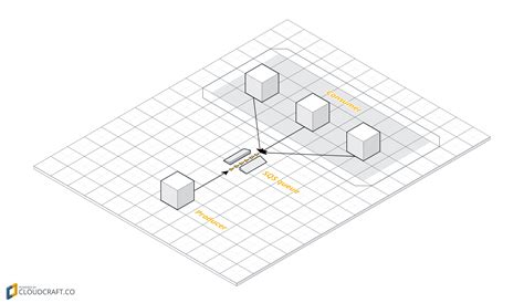 Integrate Sqs And Lambda Serverless Architecture For Asynchronous