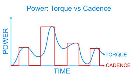 What Is A Torque Sensor On An Ebike