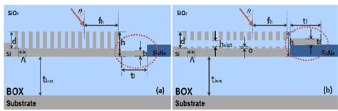 The Structure Of Separate Grating Coupler For Fiber To Silicon Nitride