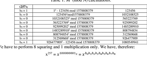 Table 1 From Rsa Cryptosystem Speed Security Enhancement Hybrid And Parallel Domain Approach