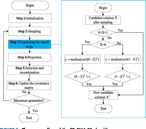 Figure 3 From A Security Situation Prediction Model For Industrial