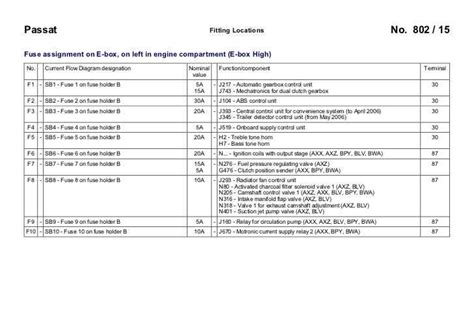 Exploring The 2015 Vw Passat Fuse Box Diagram And How It Impacts Your