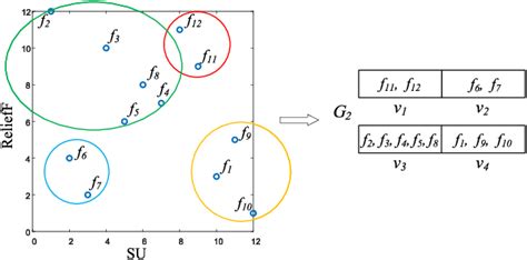 Figure 2 From A Space Transformation Based Multiform Approach For