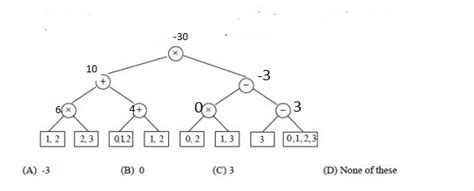 Compiler Design Compiler Parse Tree Evaluation