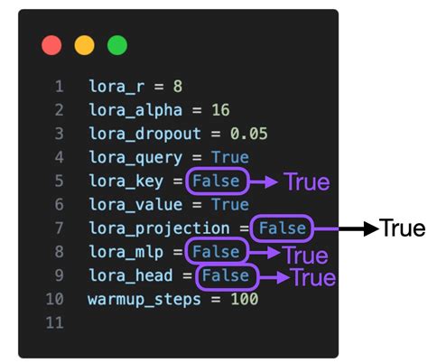 Finetuning Llms With Lora And Qlora Insights From Hundreds Of