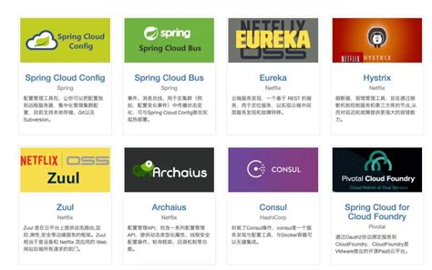 阿里一面：讲一讲 spring、springmvc、springboot、springcloud 之间的关系？ 腾讯云开发者社区 腾讯云