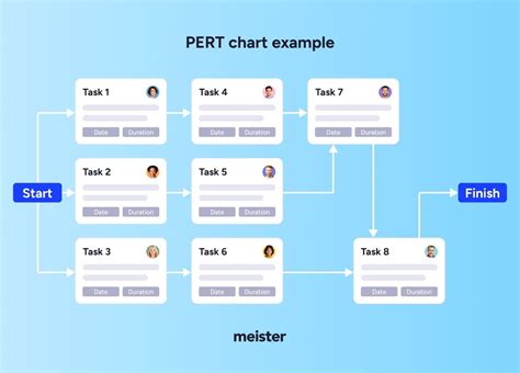 Meistertask Work Management Software