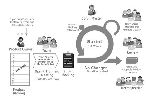 What Are Agile Software Development Approaches Scrum Kanban Xp Explained What Are Agile Software Development Approaches Scrum Kanban Xp Explained