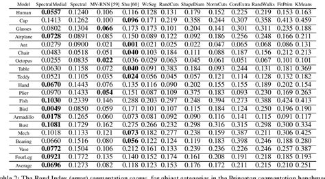 Medial Spectral Coordinates For 3d Shape Analysis
