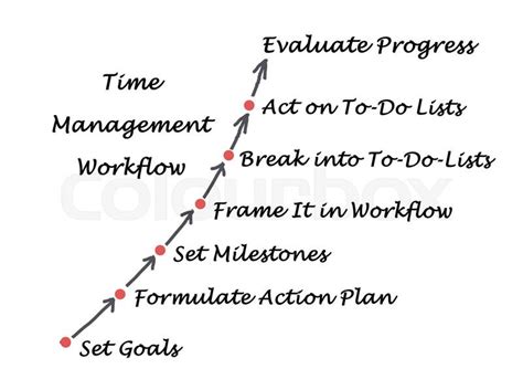 Diagram Of Time Management Workflow Colourbox