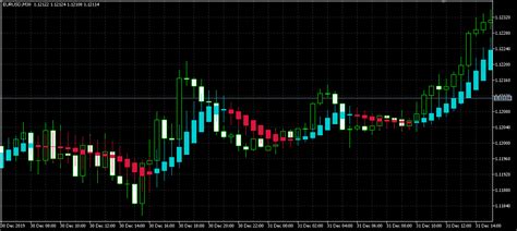 Programming Service For Metatrader 5® Mt5®