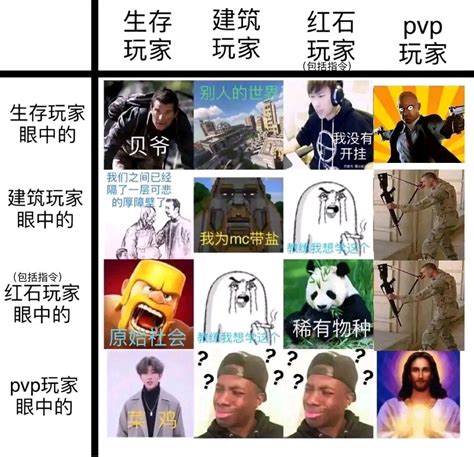 Mc