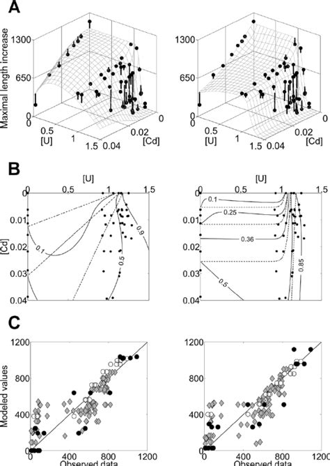 Figure S The Most Parsimonious Significant Models Describing The Download Scientific Diagram