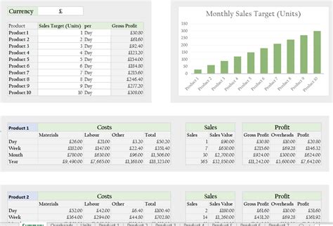 Gross Profit Calculator Spreadsheet For Small Businesses Forecast