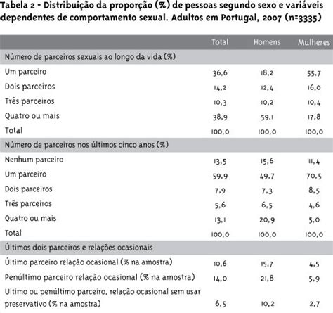 SciELO Brasil Redes sociais e comportamento sexual para uma visão relacional da sexualidade