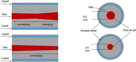 Schematic For Cd Atomizer And Converging Atomizer Download Scientific