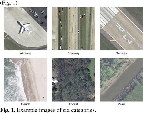 Figure 1 From Human Annotated Label Noise And Their Impact On Convnets