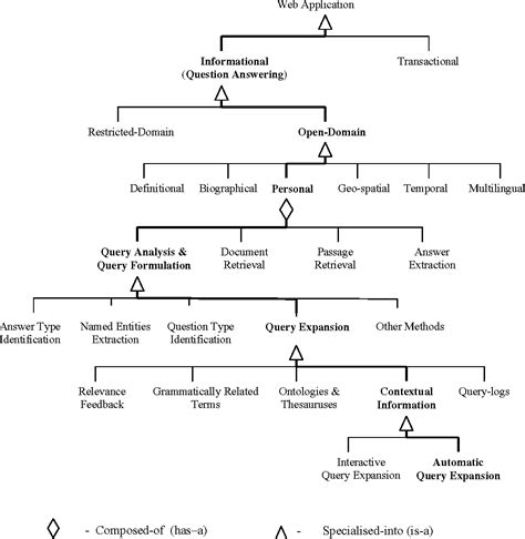 Figure 11 From A Personalized Query Expansion Approach Using Context Semantic Scholar