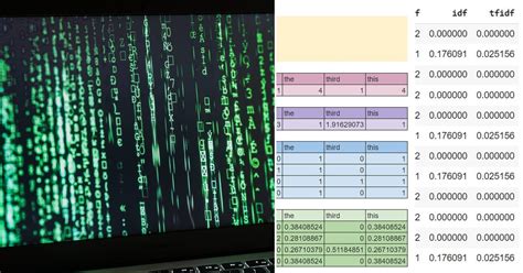 List Vectorization Curated By Mohamad Mahmood Medium