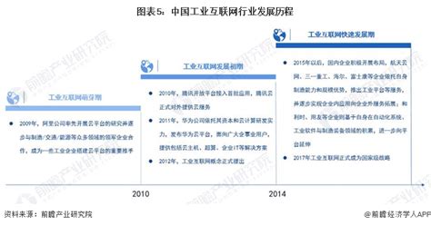 2022年中国工业互联网行业全景图谱 市场规模竞争格局和发展前景预测 顶控科技