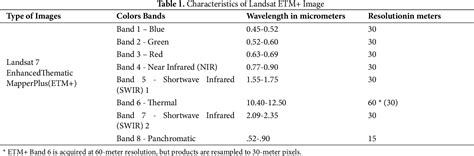Table 1 From Unsupervised Isodata Algorithm Classification Used In The Landsat Image For
