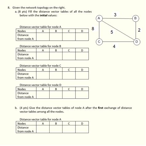 Solved 1 In Dhcp Discover Message What Is The Source