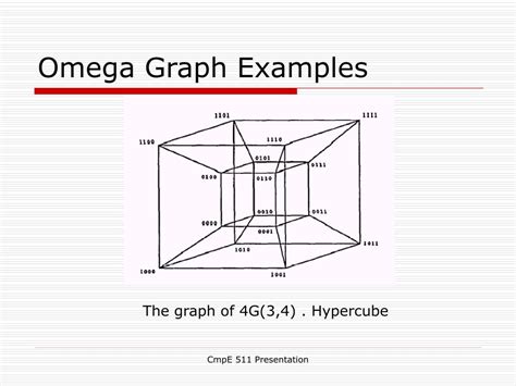Ppt Definition And Analysis Of A Class Of Spanning Bus Orthogonal Multiprocessing Systems