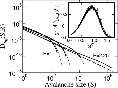 Figure 3 From Random Field Ising Models Of Hysteresis Semantic Scholar