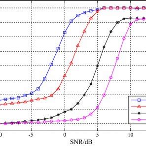 Matched Filtering Sorting Algorithm And Traditional Sorting Algorithm Download Scientific Diagram