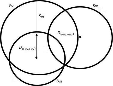 redundant sensor nodes download scientific diagram