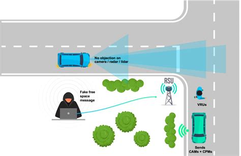Enhancing Road Safety Testing Cybersecurity Tools